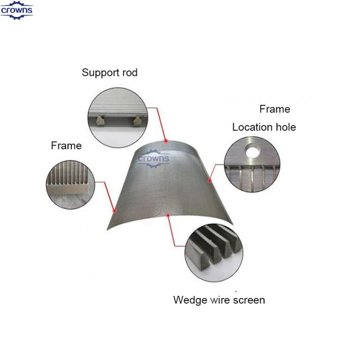 Johnson Wedge Wire Vee Screen DSM Parabolic Filter Screen Curve Welded Sieve Bend Screen