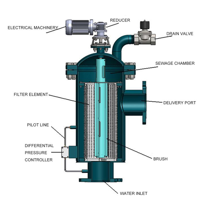 Circulating Water Spray System Heat Exchanger System Water Filter,auto ...